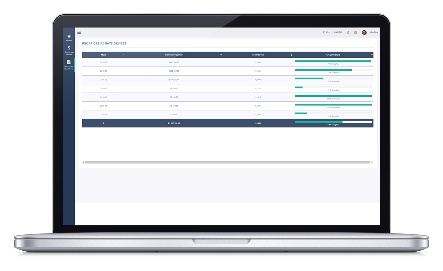 Logiciel de couverture du risque de change sur-mesure | Ambriva ...